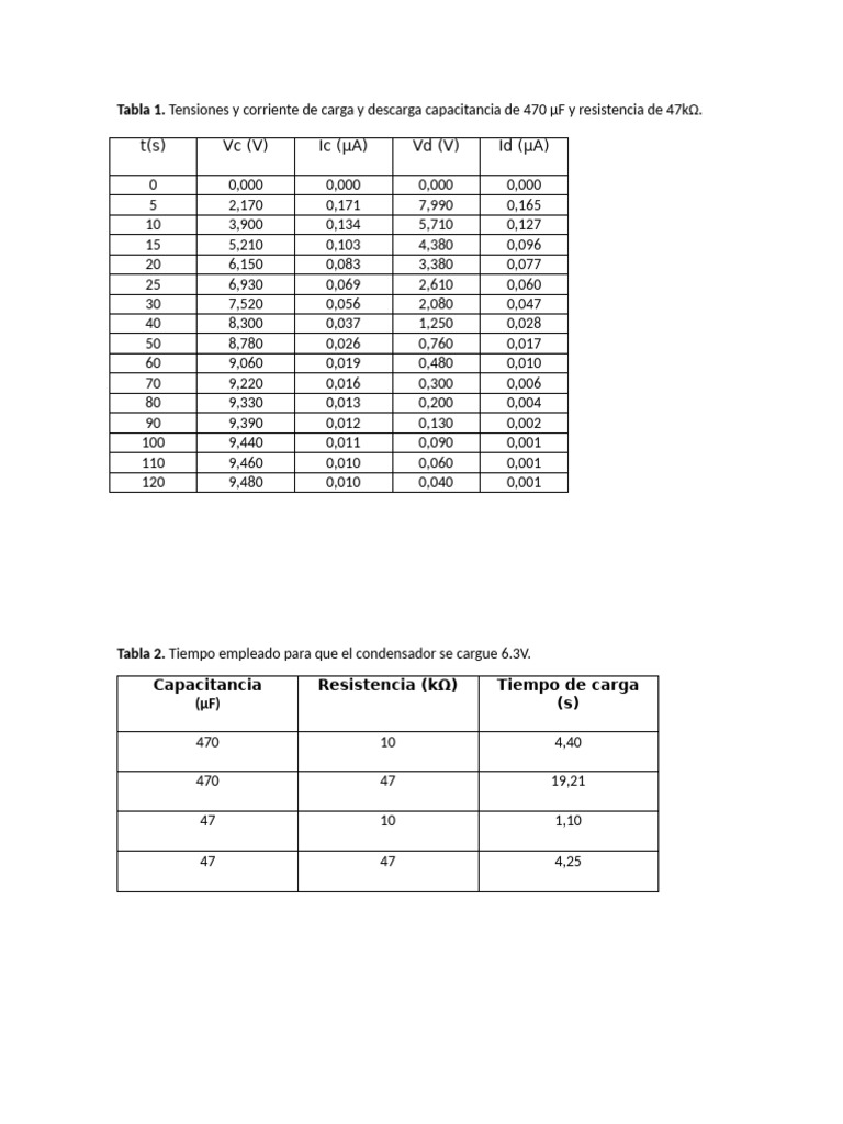 Tablas Informe Carga y Descarga (1) | PDF