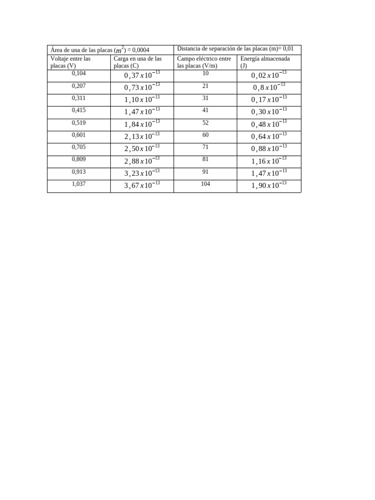 Tabla Informe Pdf