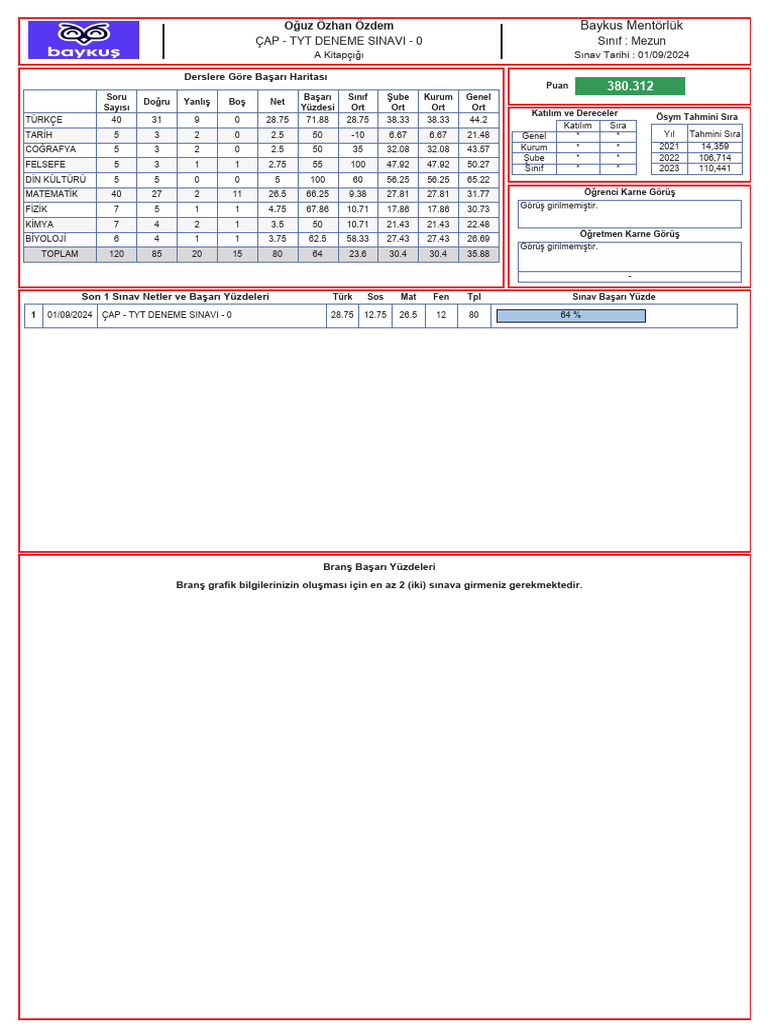 yeniKarneBassinavGuidId 6fd5c9df 7dfa 45cc 8b00 2c1a46ff88f9&OD A4c25df4 c574 4e36 b2d2 ...