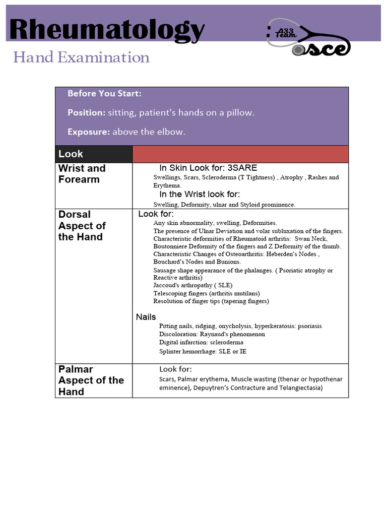12-Hand examination | PDF | Hand | Thumb