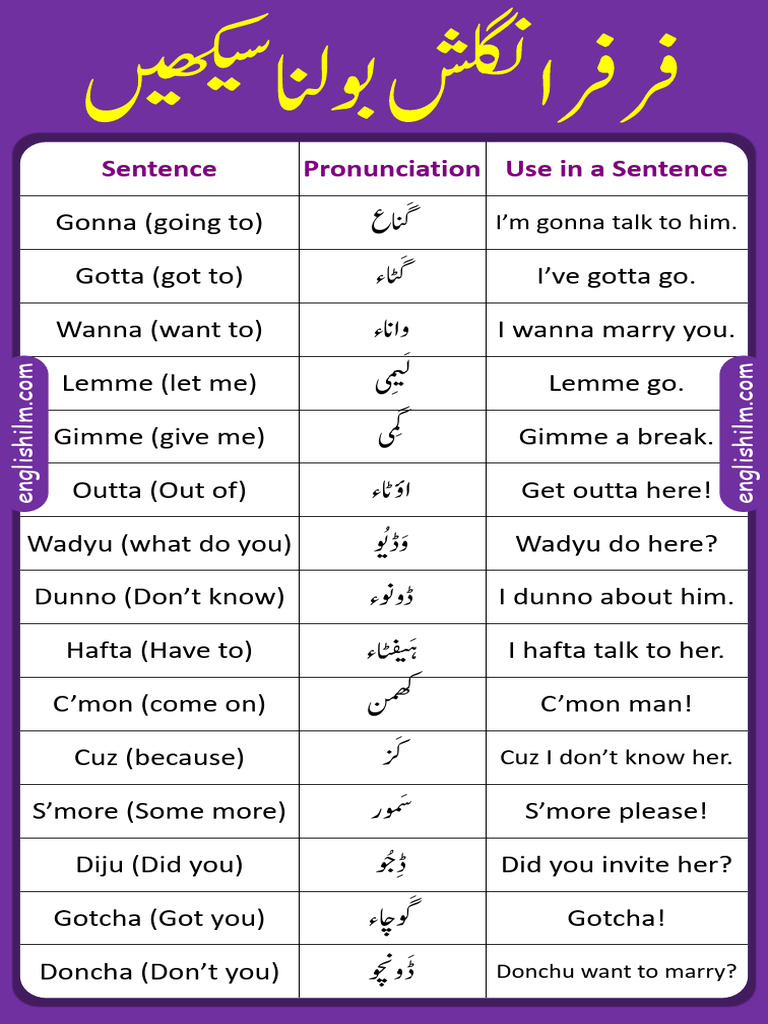 Speak English Faster With Informal Contractions | PDF
