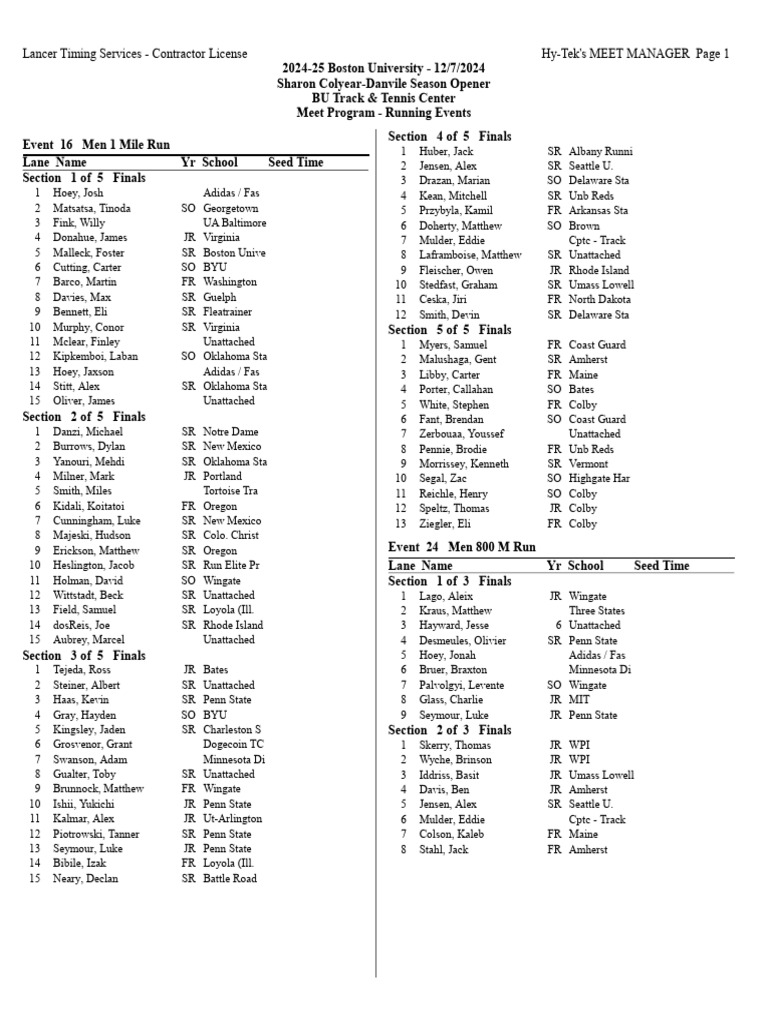 Seeded Men's Distance Entries BU Sharon Colyear-Danville Season Opener ...