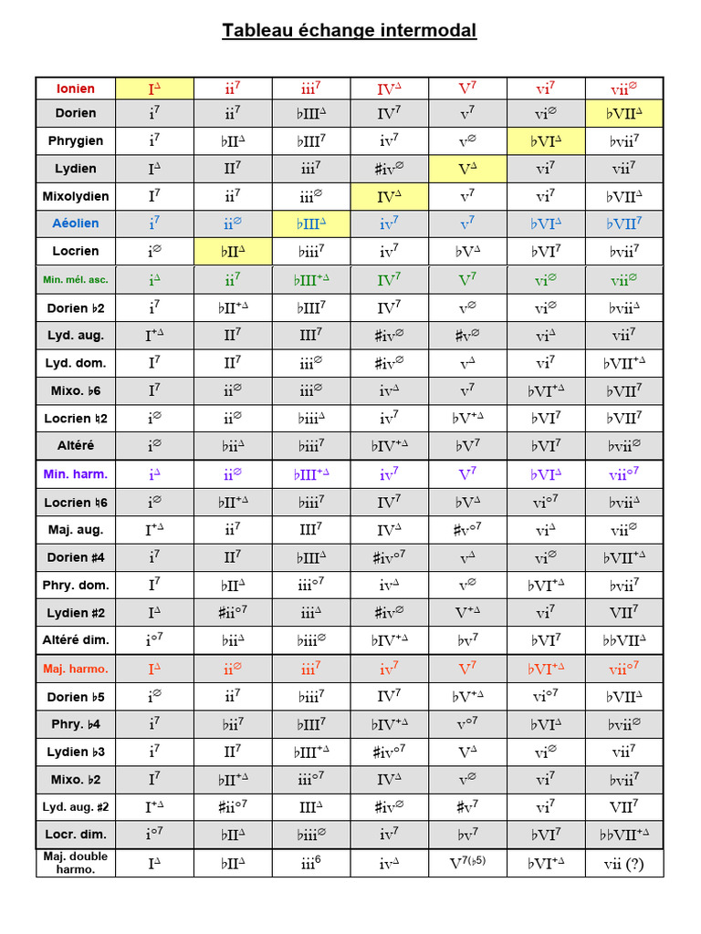 Tableau Echange Intermodal.V2.2 | PDF | Hauteur (musique) | Éléments de ...