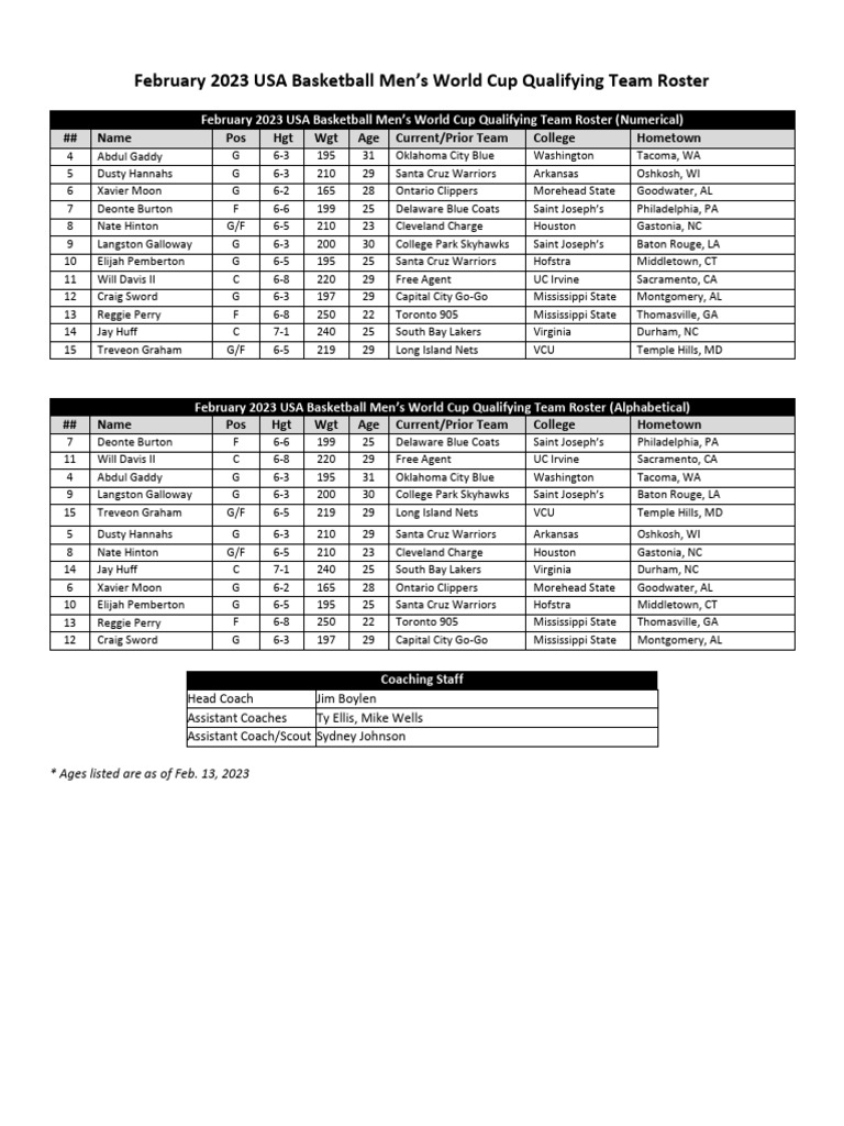 February 2023 USA Basketball Roster | PDF | Relocated National ...