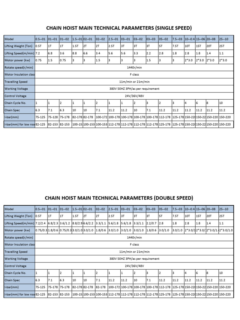 Chain hoist data sheet | PDF | Electrical Engineering | Electricity