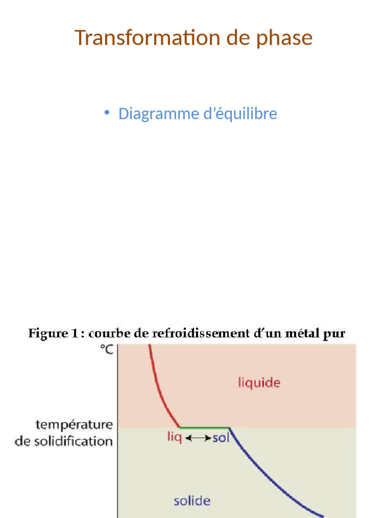 Diagrammes de phase et transformations | PDF | Génie du bâtiment | Chimie