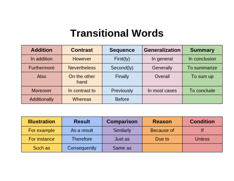 Transitional Words | PDF