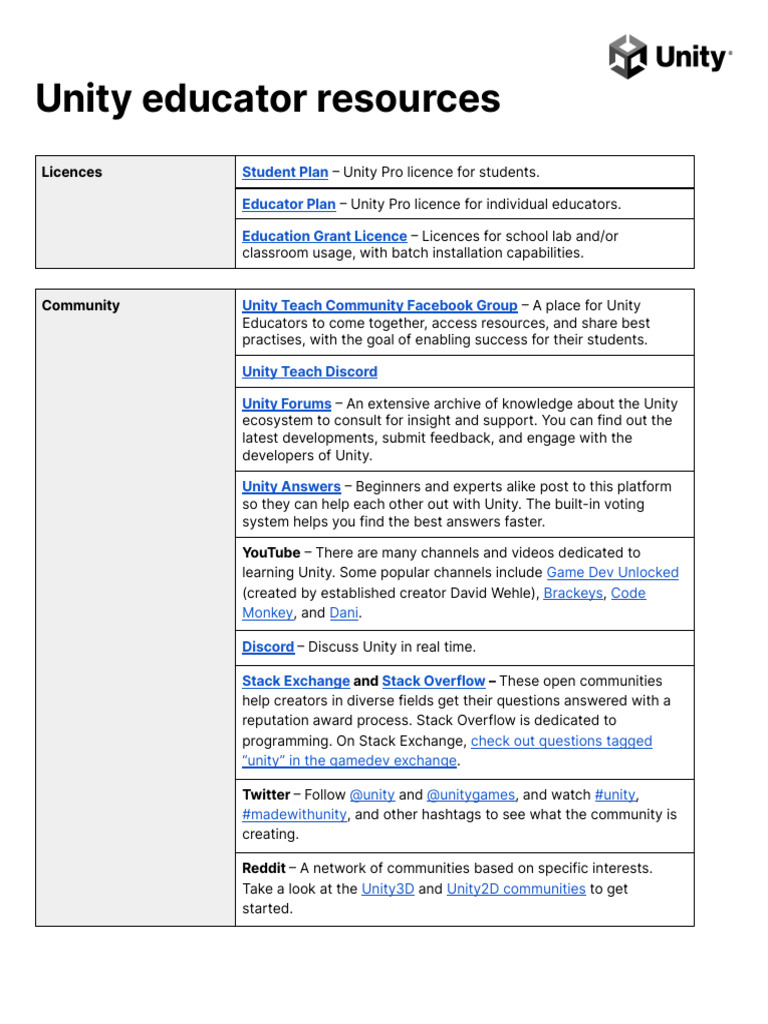 Unity Educator Resources Guide | PDF | Curriculum | Unity (Game Engine)