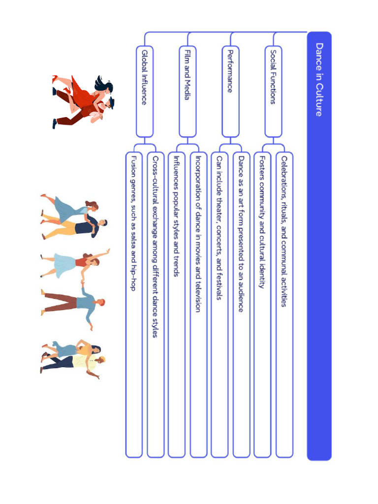 W1 - Activity 1 | PDF