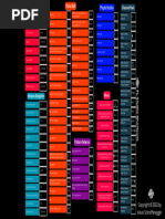 243 Shortcuts For FL Studio Keyboard Shortcuts PDF | PDF | Computing ...