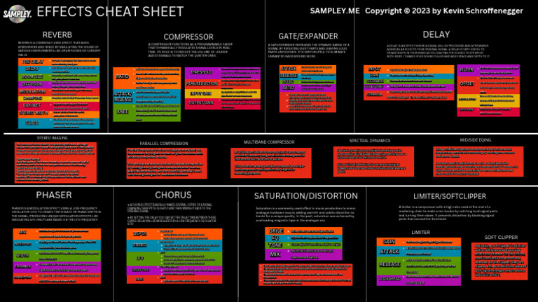 Sampley Effects Cheat Sheet | PDF | Equalization (Audio) | Signal ...
