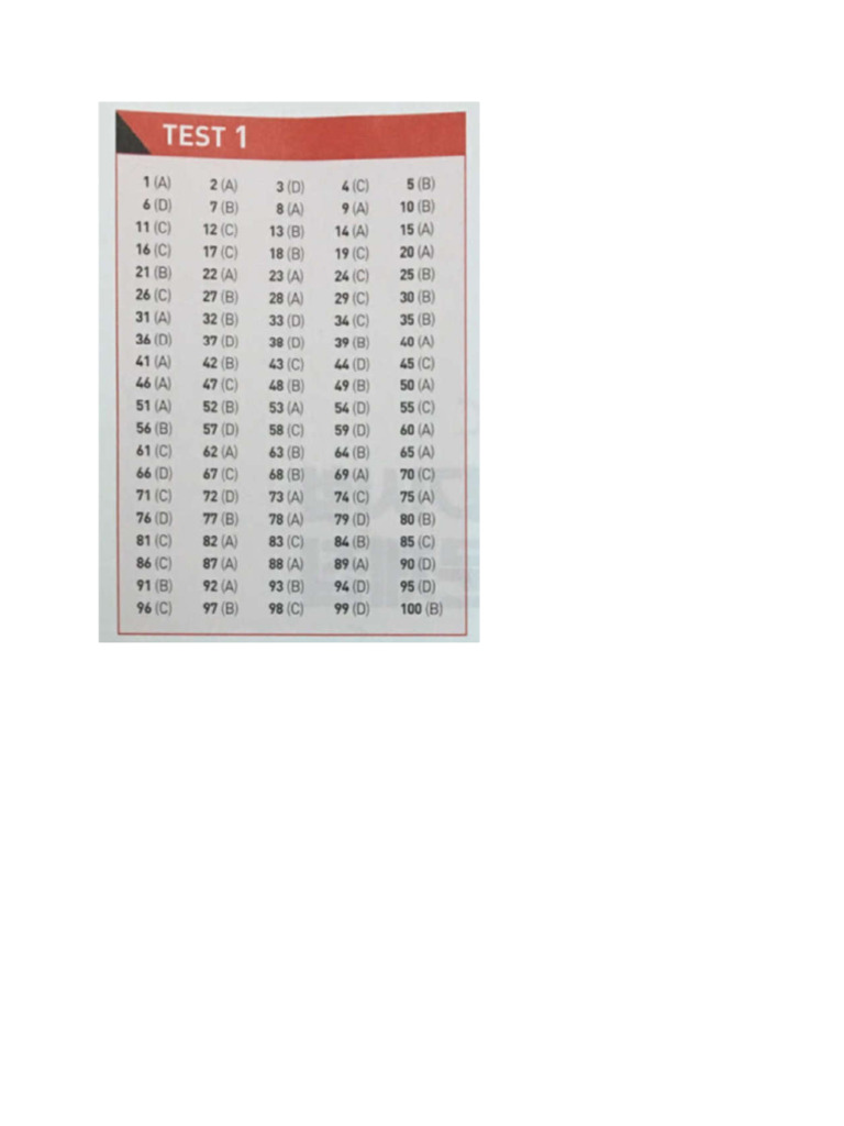 Key - Listening ETS 2018 | PDF