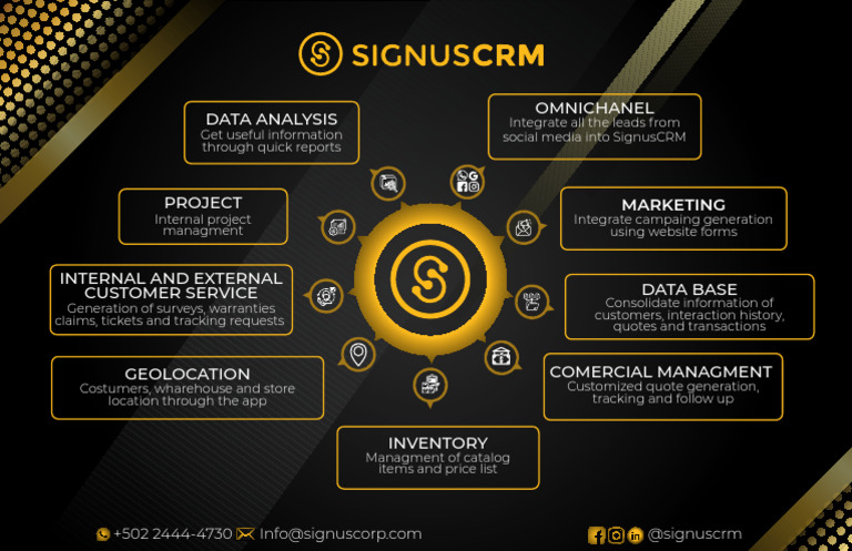 Signus CRM Integrated Ecosystem | PDF