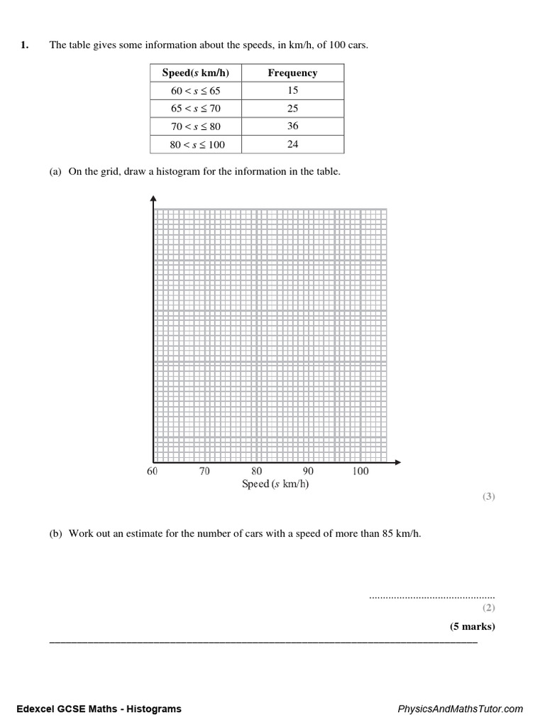 Histograms QP | PDF