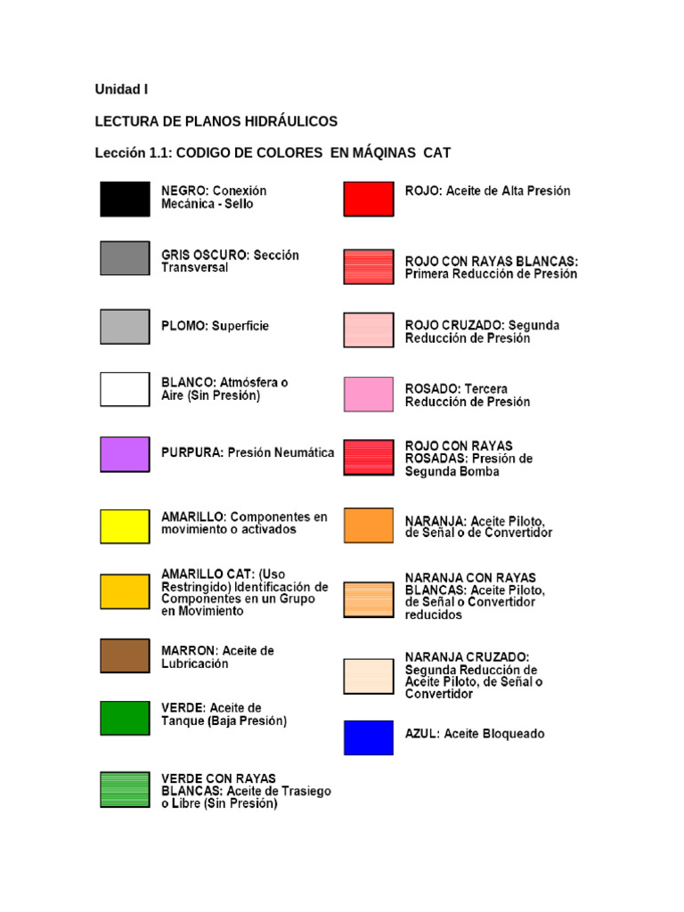 Código de Colores | PDF