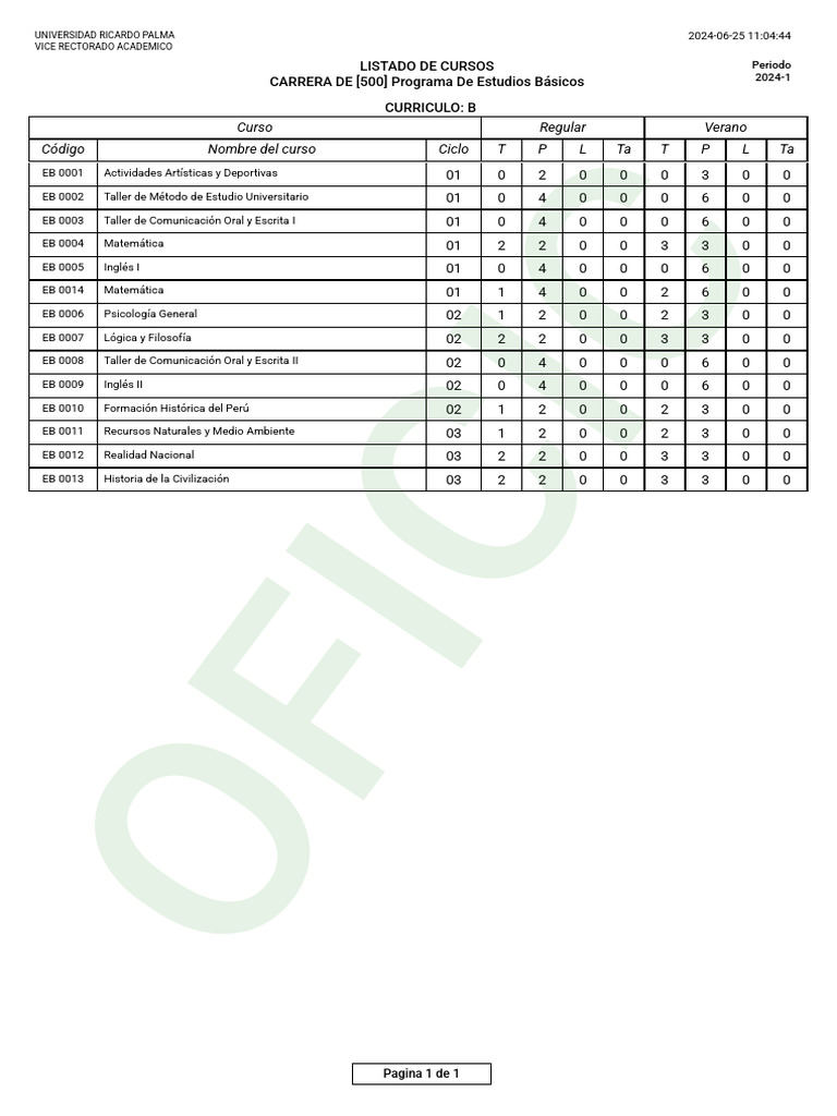 REPORTE CURSOS Y HORAS (500) Programa de Estudios Básicos (B) CURRICULA PEB 2016-I | PDF