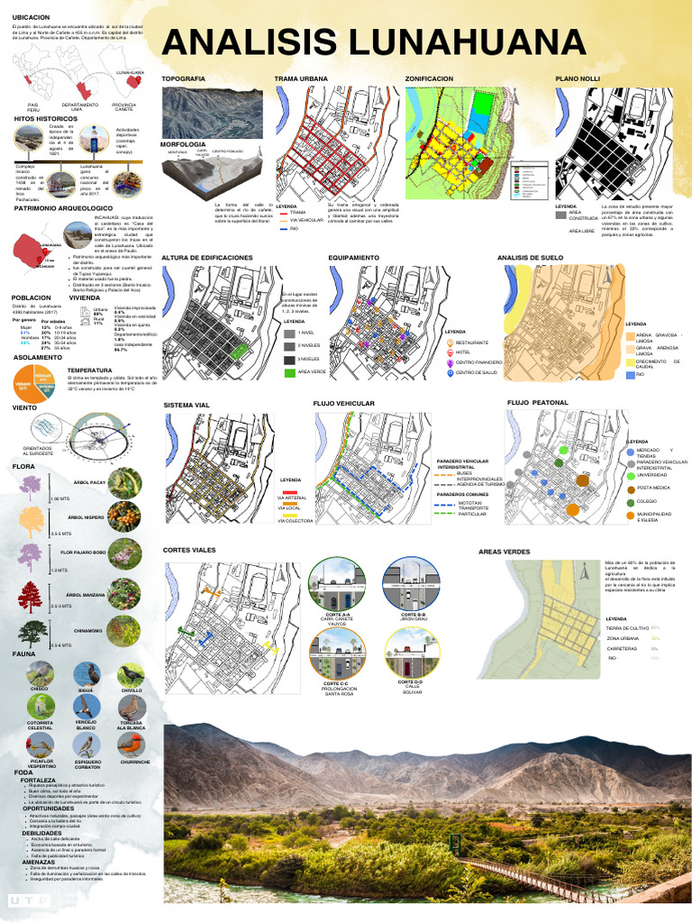 Morfología y Atractivos de Lunahuaná | PDF