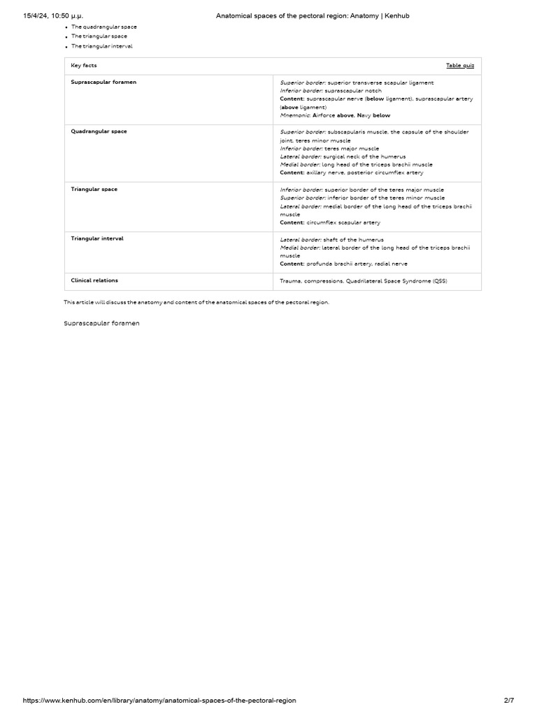 Pectoral Region Anatomical Spaces Explained | PDF | Human Anatomy ...