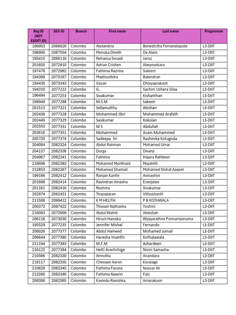 SEG Level 03 Diploma - COL Student REG ID List Sep Graduation 2024 | PDF