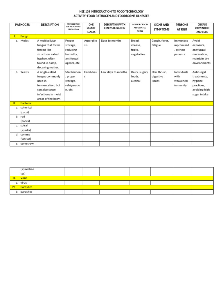 Activity Food Pathogens and Foodborne Illnesses | PDF | Pathogen ...