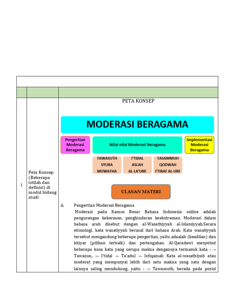 LK - Resume Pai Kontemporer KB 4 | PDF