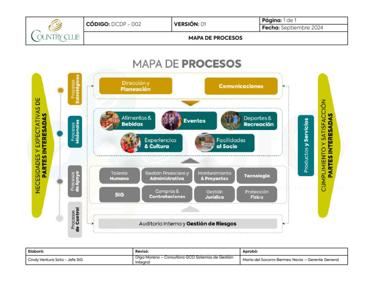 DCDP-002 Mapa de Procesos SIG | PDF