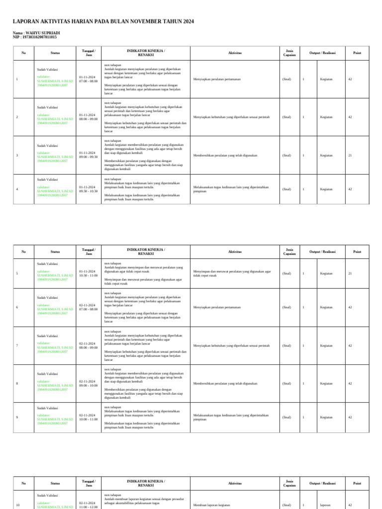 Aktifitas Harian - NOV 2024 - Pak Pri - TTD | PDF