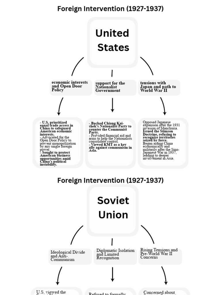 Kami Export - Kylie Gibbs - Foreign Intervention Phase 1 | PDF | Cold ...
