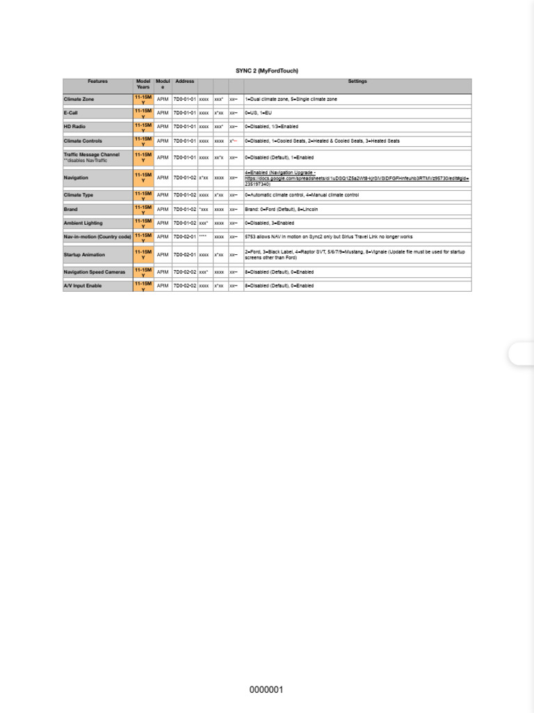 FORScan Ford Explorer 11-23MY.xlsx - جداول بيانات Googleف | PDF