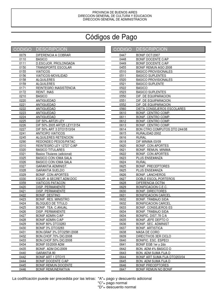Códigos de Pagos Couli | PDF