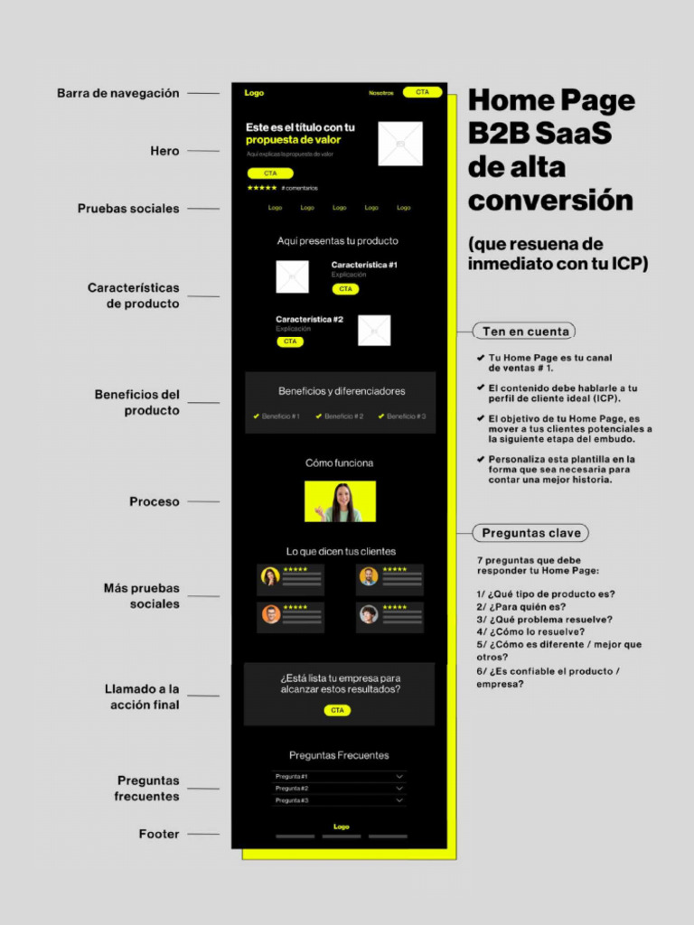 Guia para HomePage B2B de Alta Conversion | PDF