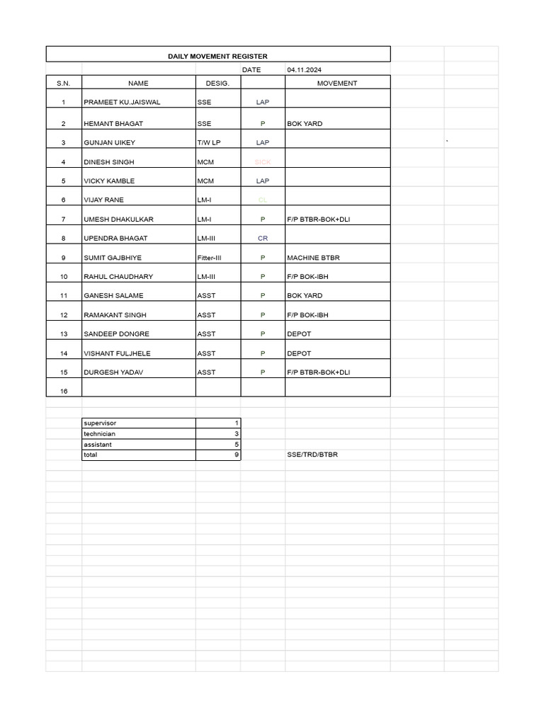Dailly Movement - Sheet1 | PDF