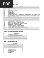 Códigos y Tablas SUNAT Actualizadas | PDF | Impuesto sobre la renta | Bancos