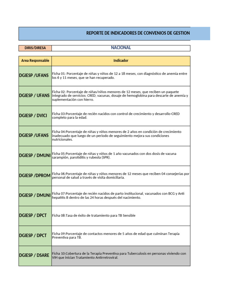 8 Reporte DL1153 2024 (Ene-Ago) | PDF | Hospital | Cáncer