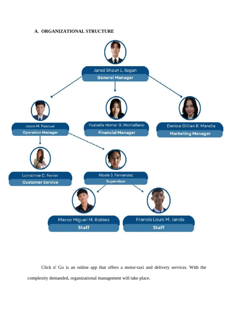 Oganization and Management - Shaun | PDF | Business Economics | Economies