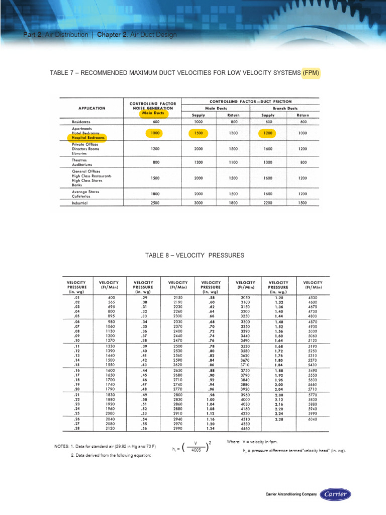 Duct Velocity and Sizing Guidelines | PDF