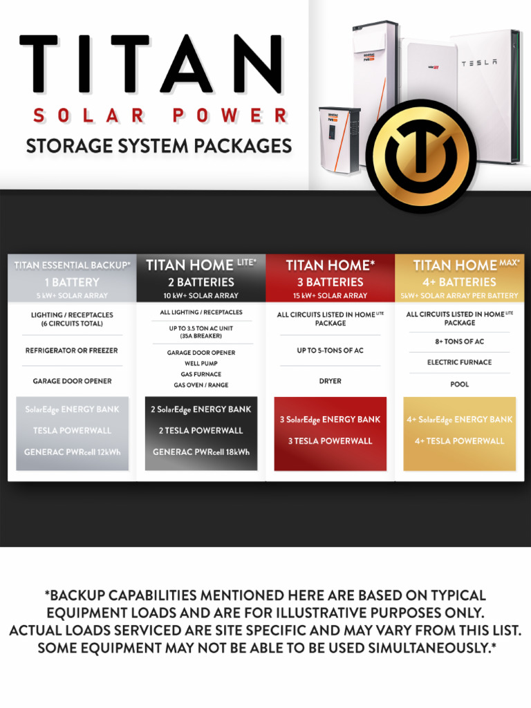 Battery Storage System Packages | PDF