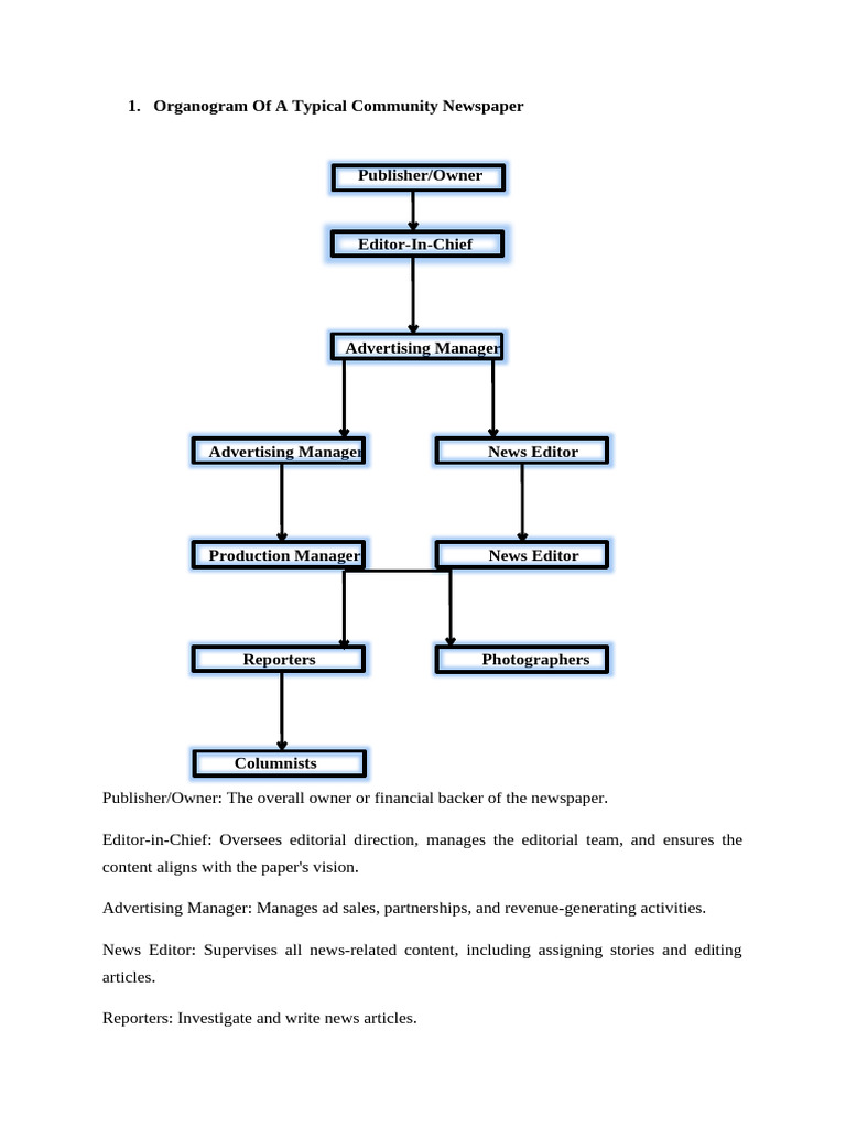 New Toc Pdf Editing Newspapers