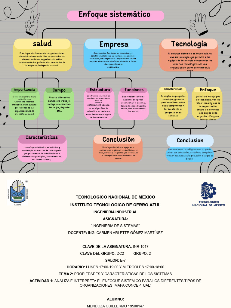 Tema 2 Act 2(Mapa Conceptual) | PDF