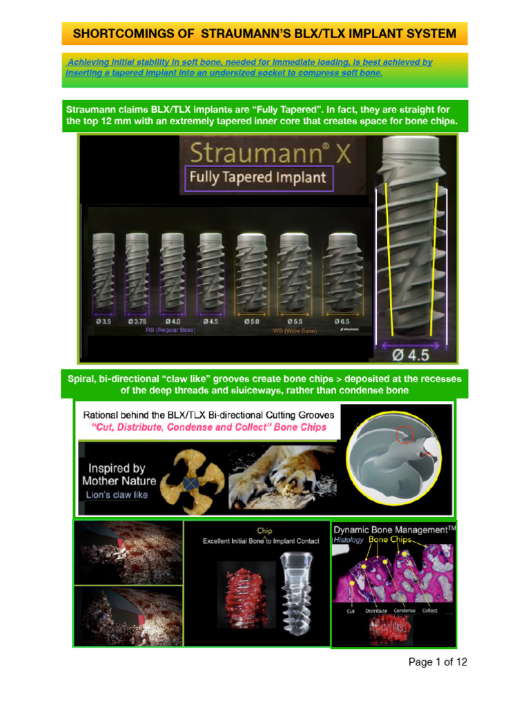 Analysis of The Shortcomings of Straumann's BLX - TLX-5!10!24 | PDF ...
