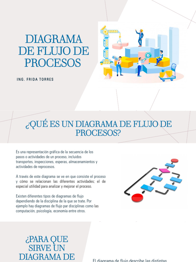 Diagrama de Flujo de Procesos | PDF | Informática