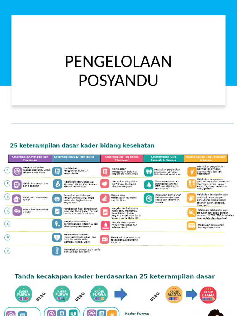 PENGELOLAAN POSYANDU | PDF