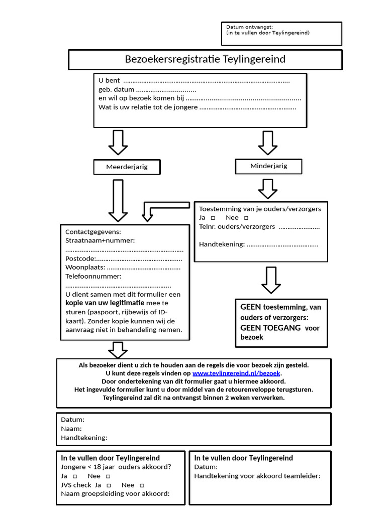 Bezoekersregistratieformulier PDF
