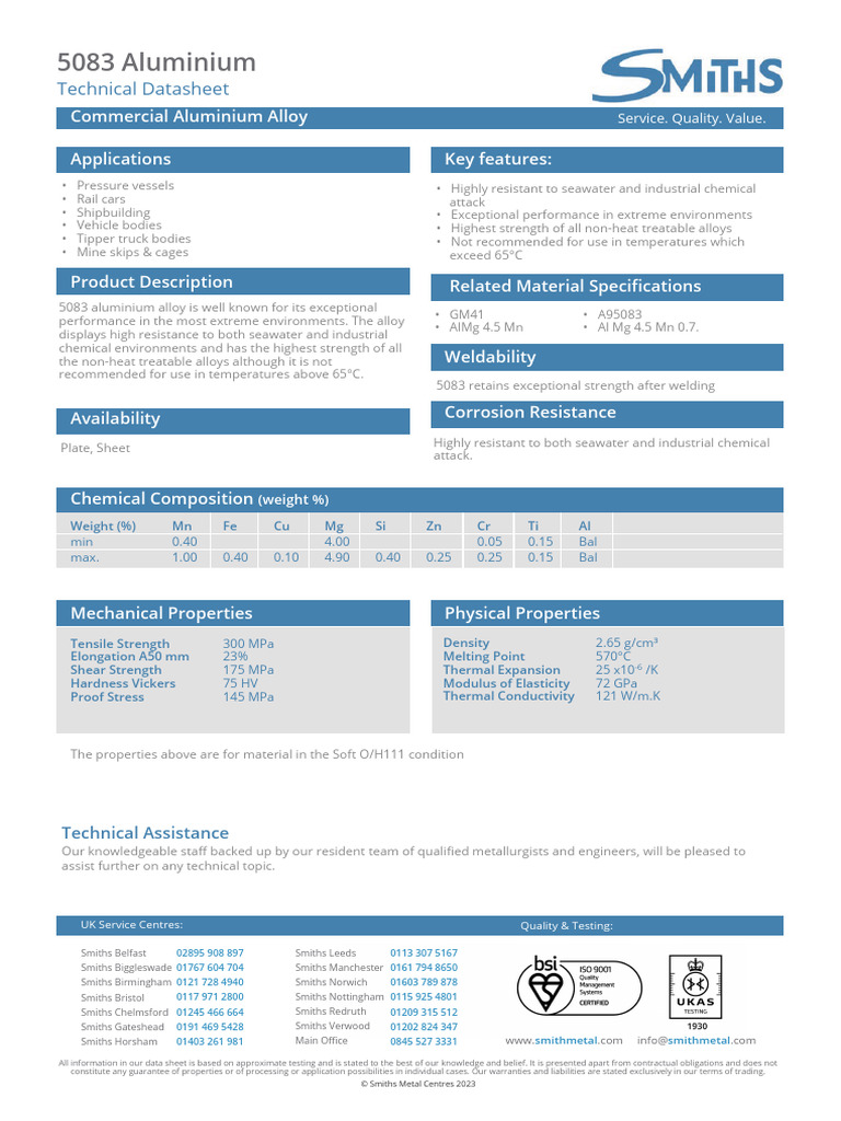 5083 | PDF | Strength Of Materials | Metals
