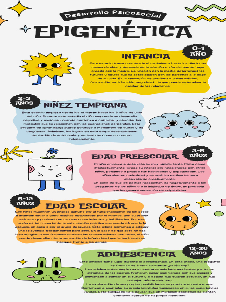 Infografía de Educación Creativa Listado de Ideas Niños Ilustrada ...