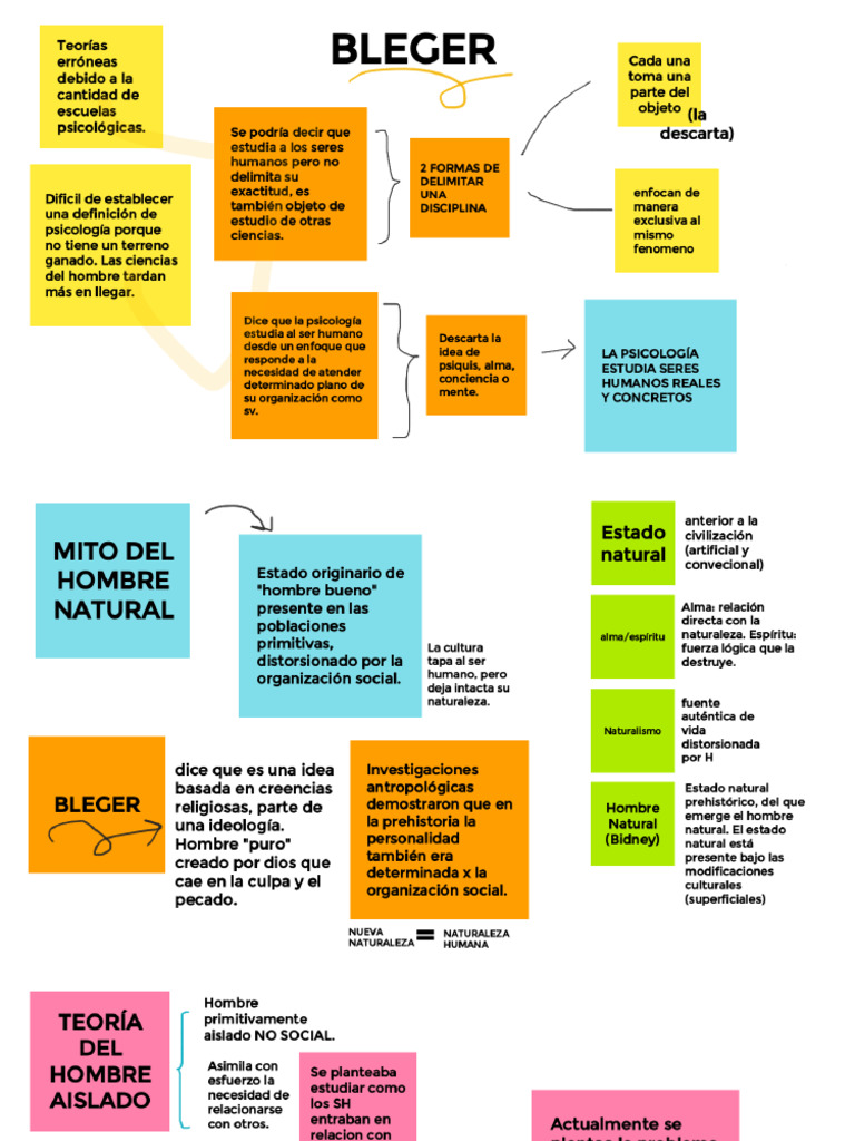 2 BLEGER - Psicología Estudia Seres Humanos Reales y Concretos | PDF
