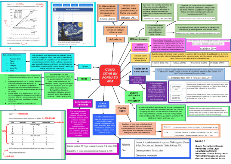 Mapa Formato Apa | PDF