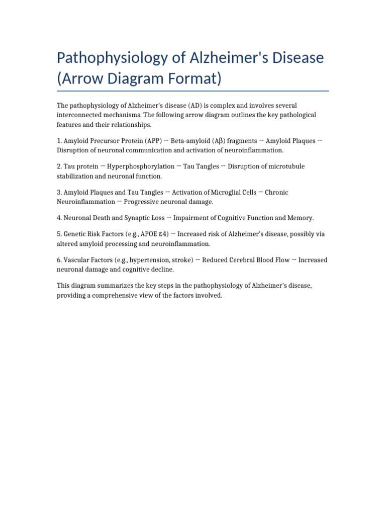 Pathophysiology of Alzheimers Arrow Diagram | PDF
