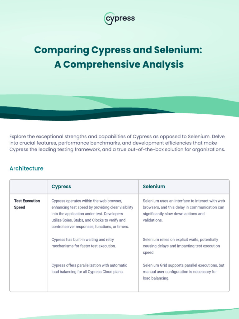 Comparing Cypress and Selenium-1 | PDF | Selenium (Software) | Software ...