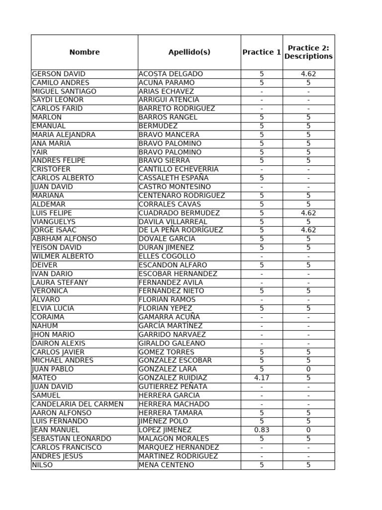 English I b7 Unit 4, Assessment Unit 3 y Final Exam Grades | PDF
